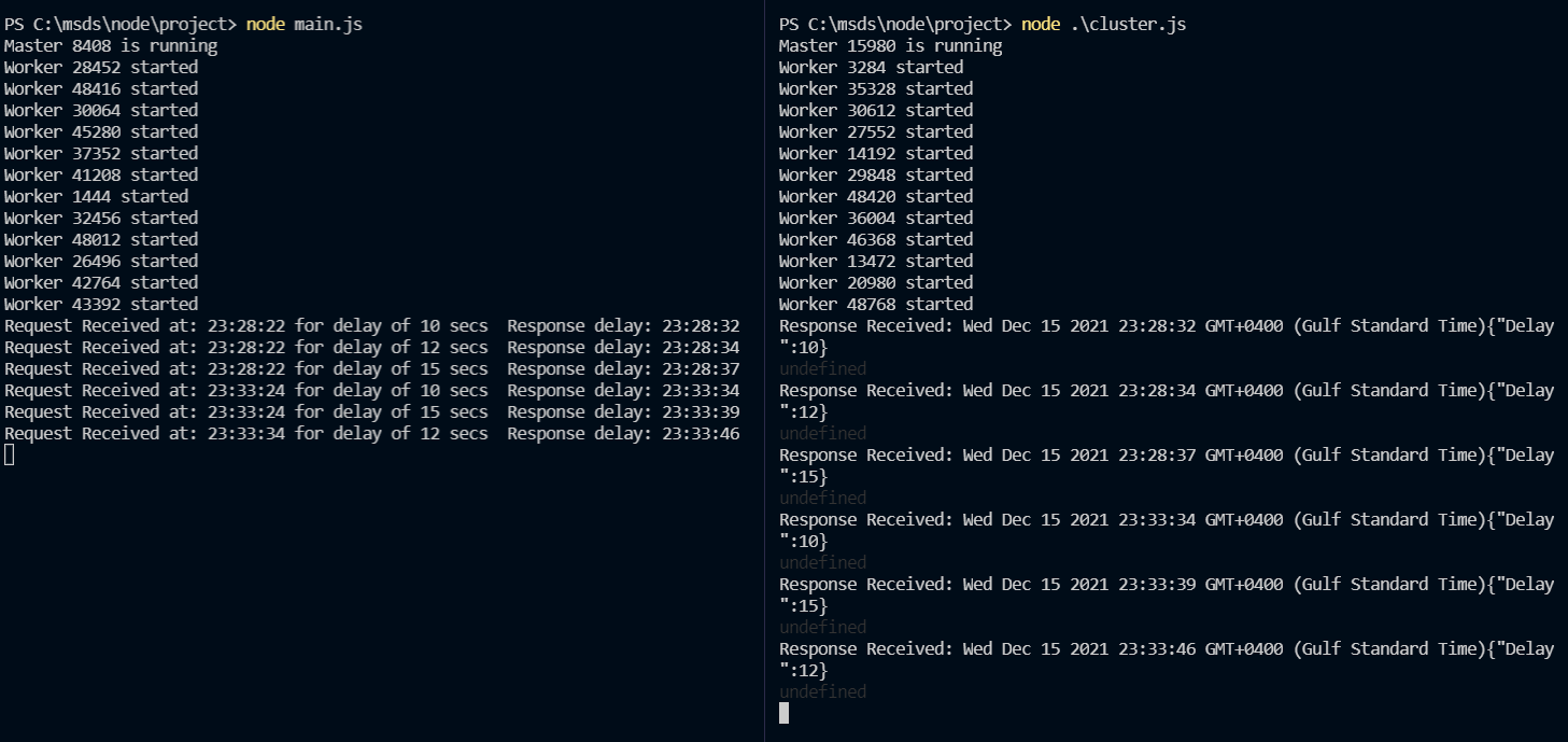 GitHub - dhineshsundar/concurrent-request