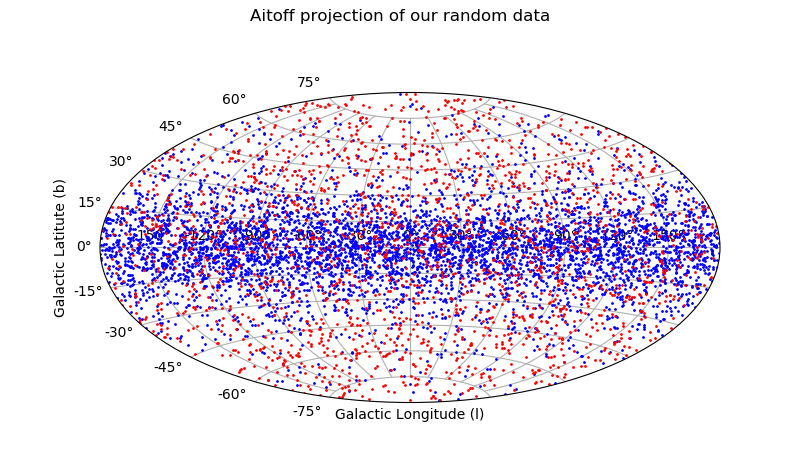 Converting Galactic Cartesian Skycoord To Spherical And Also To Ecliptical · Issue 7377
