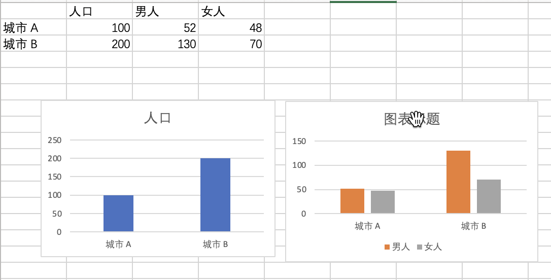 [bug] Universaltransition 不支持柱状图到分组柱状图的变换 · Issue 17765 · Apache Echarts · Github