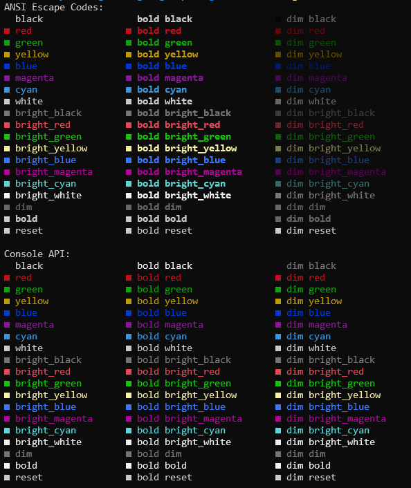 `tty.Config.setColor` is no longer unified across Escape Codes/Windows Console APIs · Issue ...
