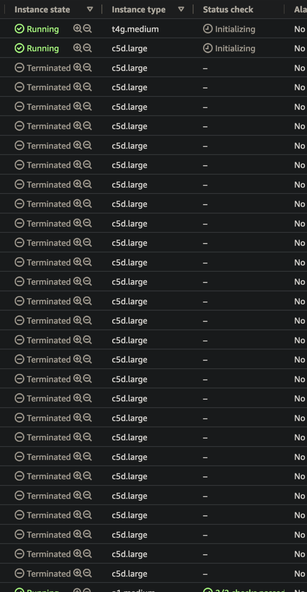 Karpenter Consolidation constantly replaces the same node type · Issue #3577 · aws/karpenter ...