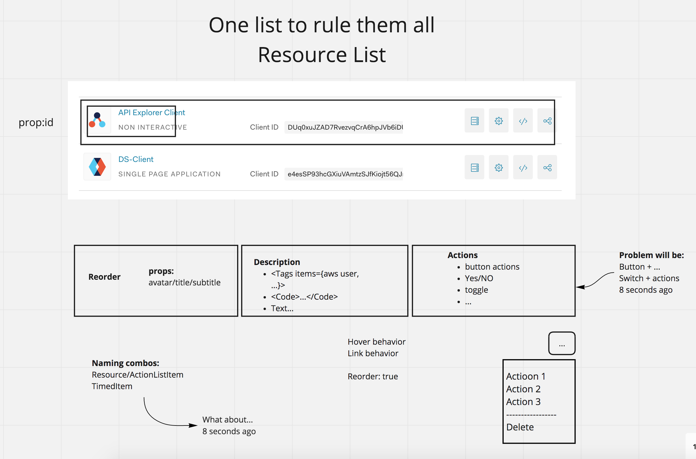 Proposal: List Component · Issue #394 · auth0/cosmos · GitHub