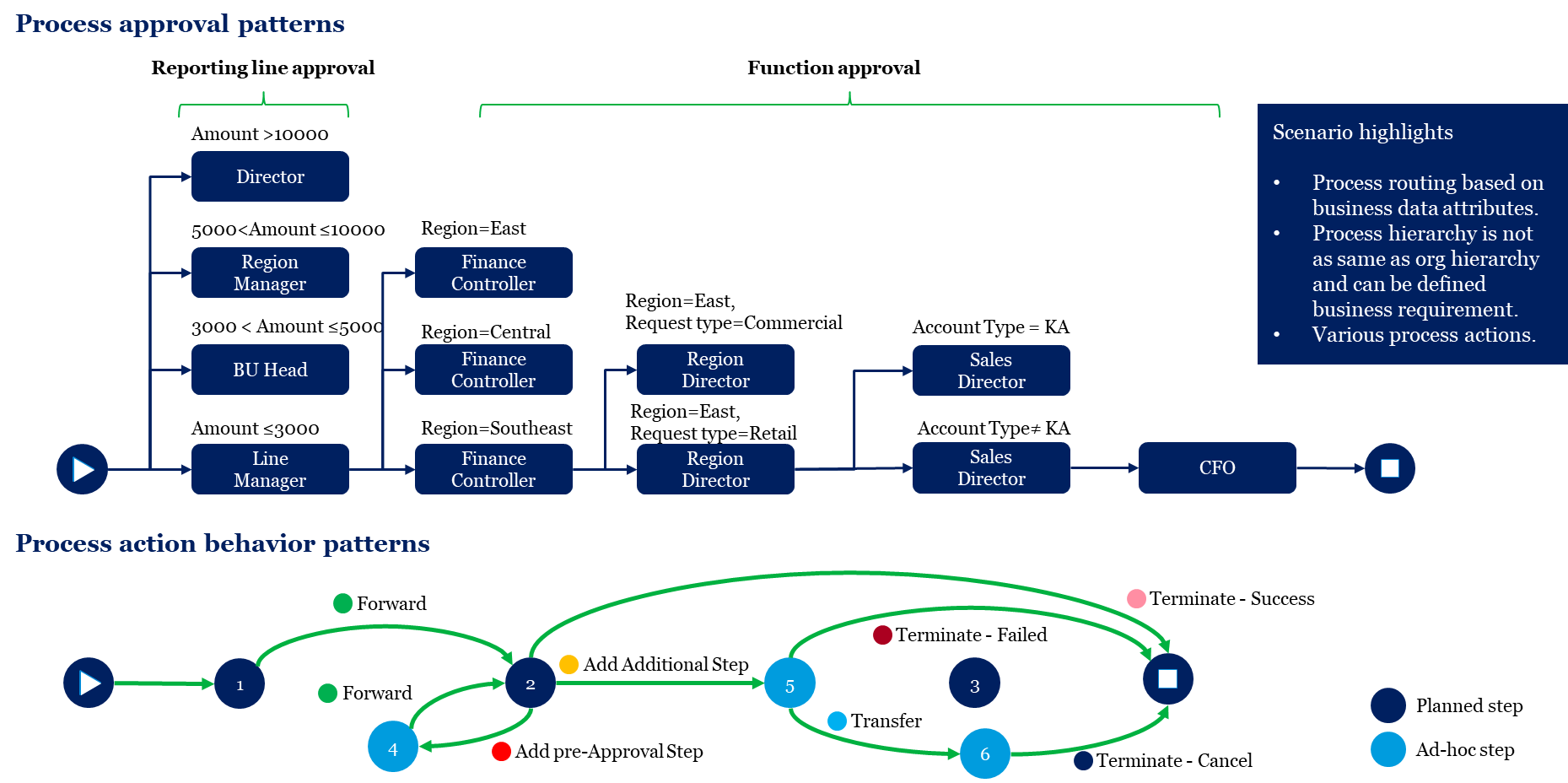 GitHub - illusion615/Business-Process-Platform: Business process ...