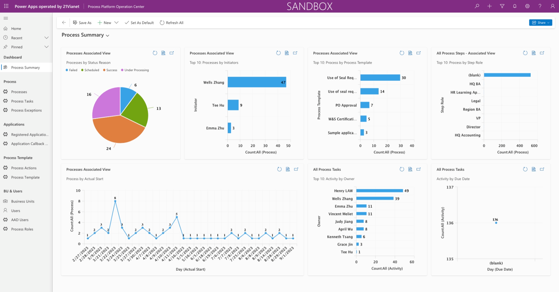 GitHub - illusion615/Business-Process-Platform: Business process ...