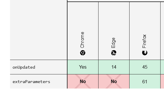 [web-extension] Incompatible parameter in browser.tab.onUpdated ...