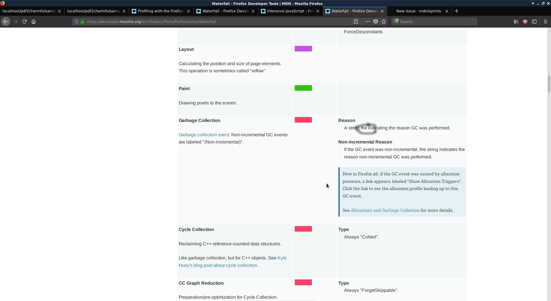 /en-US/docs/Tools/Performance/Waterfall · Issue #2442 · mdn/sprints · GitHub