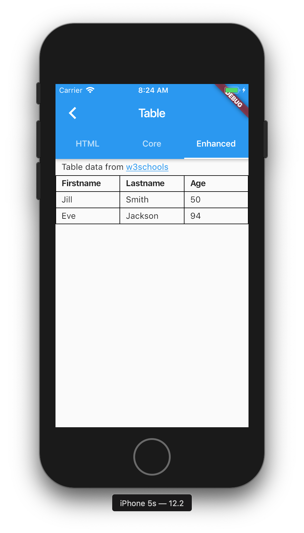 Tag Table Not Working · Issue 26 · Daohoangson Flutter Widget From Html · Github