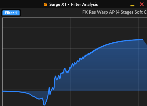 Filter analysis issues · Issue #6043 · surge-synthesizer/surge · GitHub
