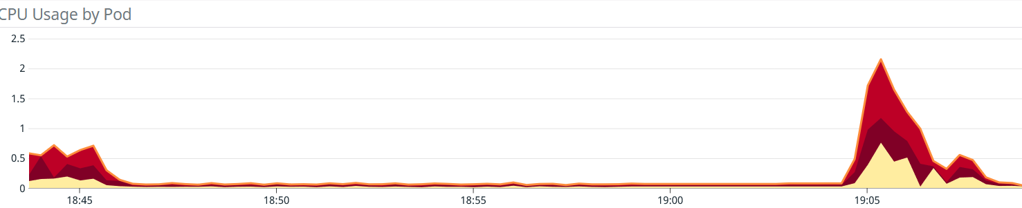 Redis locks up at high load · Issue #1357 · RedisGraph/RedisGraph · GitHub