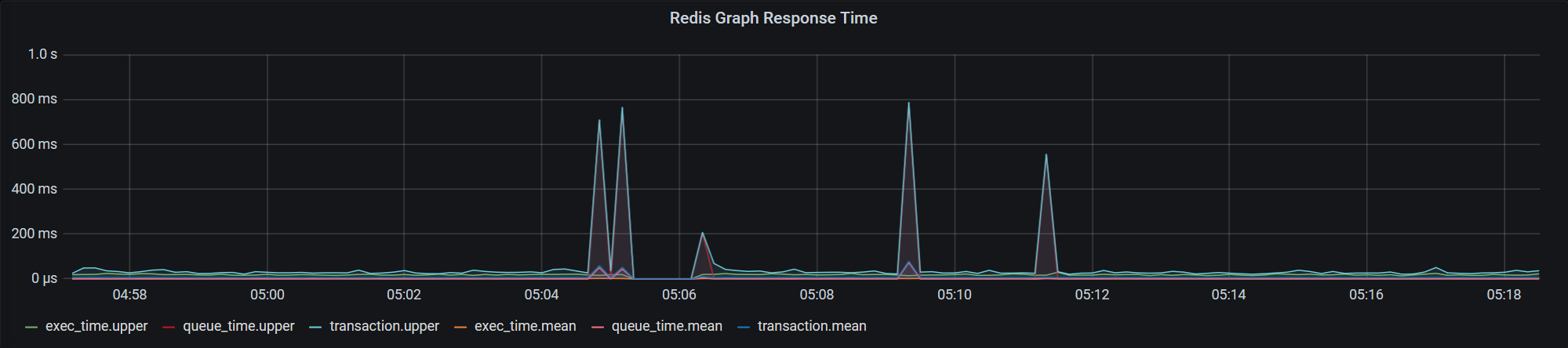Redis locks up at high load · Issue #1357 · RedisGraph/RedisGraph · GitHub