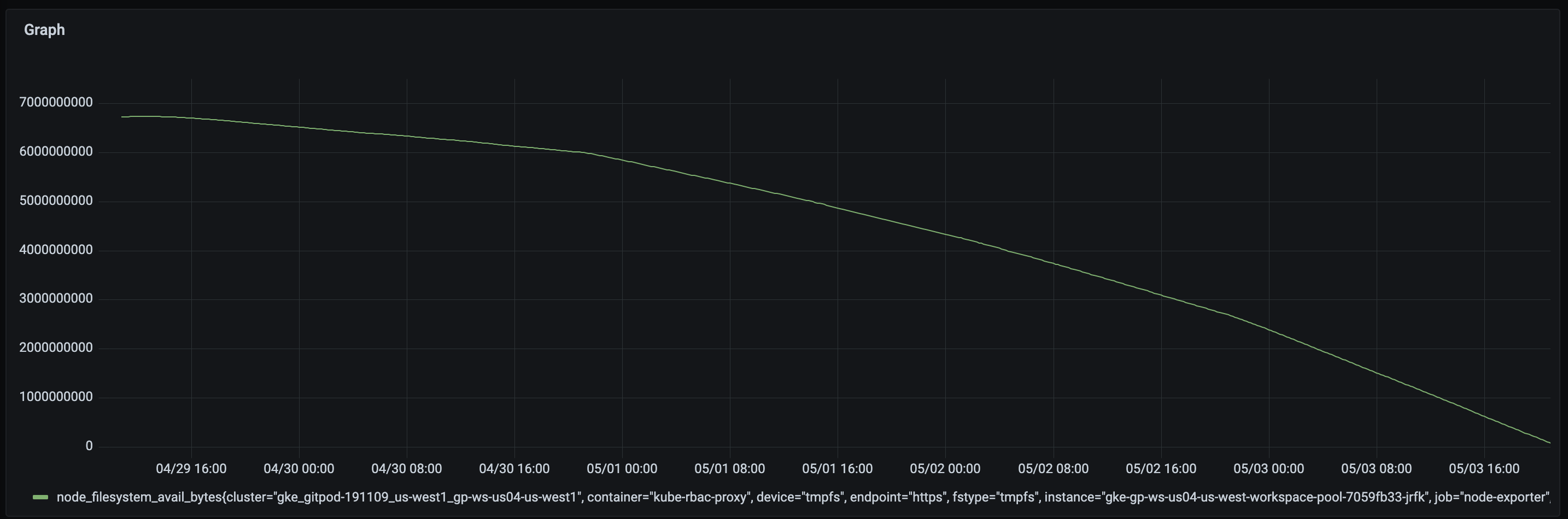 `run` On Nodes Runs Out Of Disk Space · Issue 4135 · Gitpod Iogitpod · Github