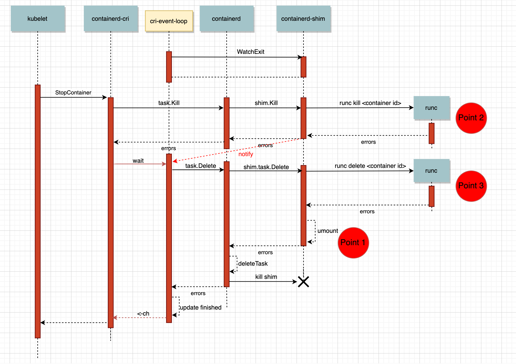 Solve the "Stuck in Stopping" issue · Issue #5260 · gitpod-io/gitpod · GitHub