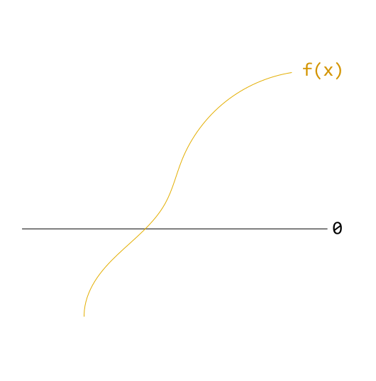 GitHub - Laguna1989/CodeNummy_RootFinding_Bisection