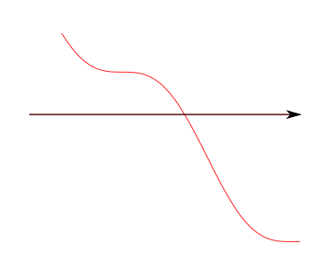 GitHub - Laguna1989/CodeNummy_RootFinding_NewtonRaphson