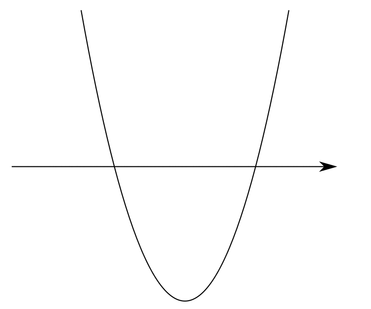 GitHub - Laguna1989/CodeNummy_RootFinding_Secant