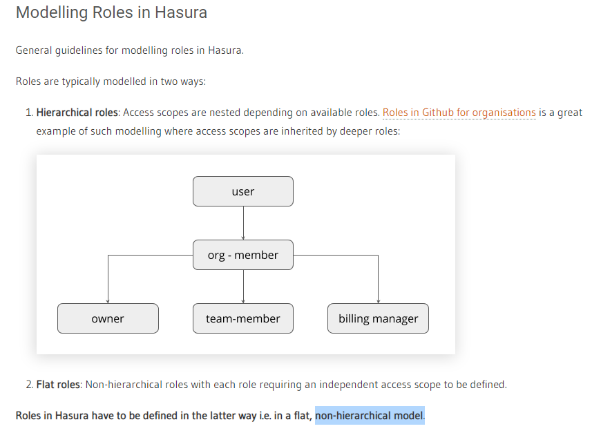 Enhancement Support For Hierachical Roles Or Multiple Roles To A User · Issue 3491 · Hasura