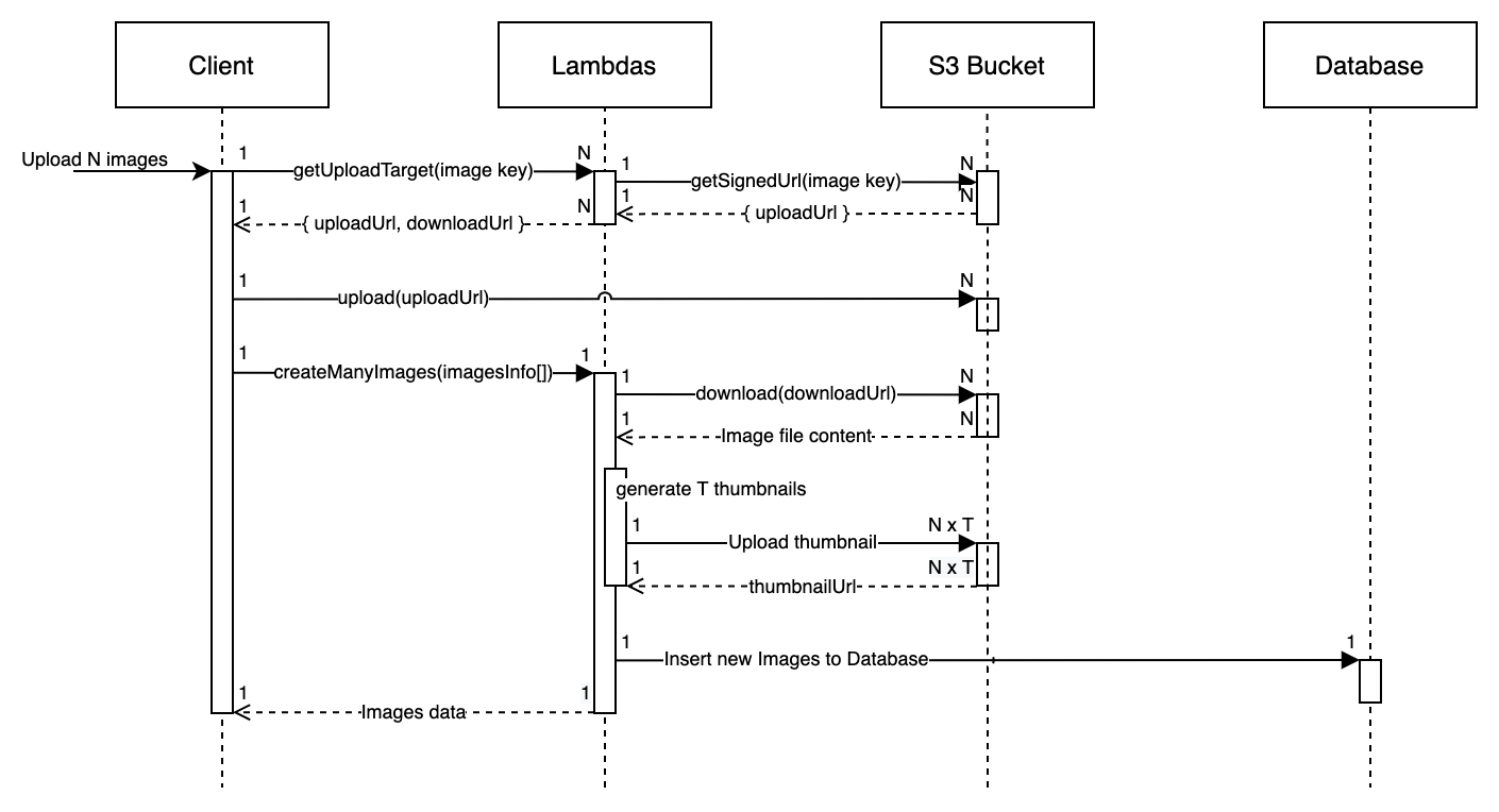 Detail the upload process (batching, thumbnail generation, upload etc.) · Issue #808 · labelflow ...