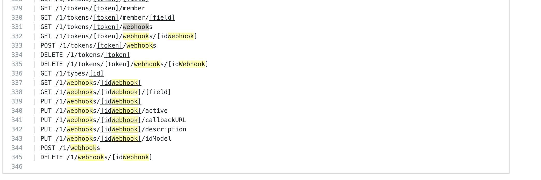 Can't manage webhooks · Issue #44 · taskadapter/trello-java-wrapper · GitHub