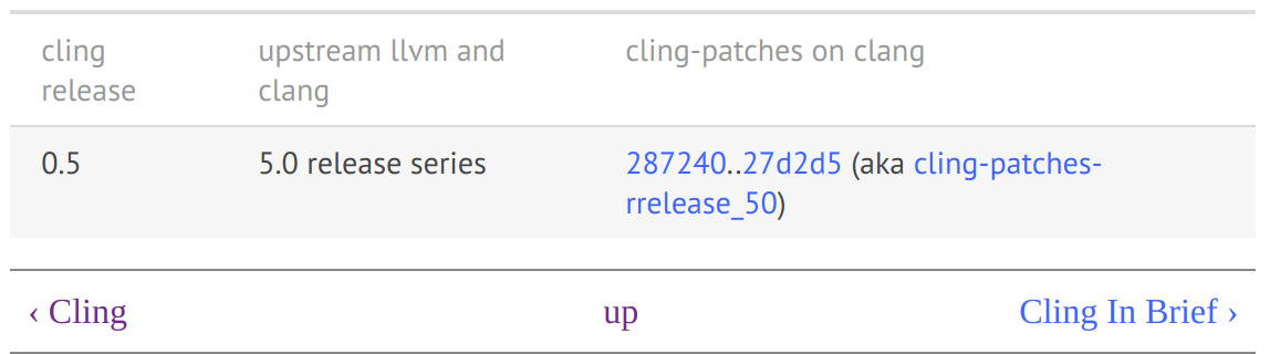 Cling patches - application to a release tarball · Issue #263 · root-project/cling · GitHub