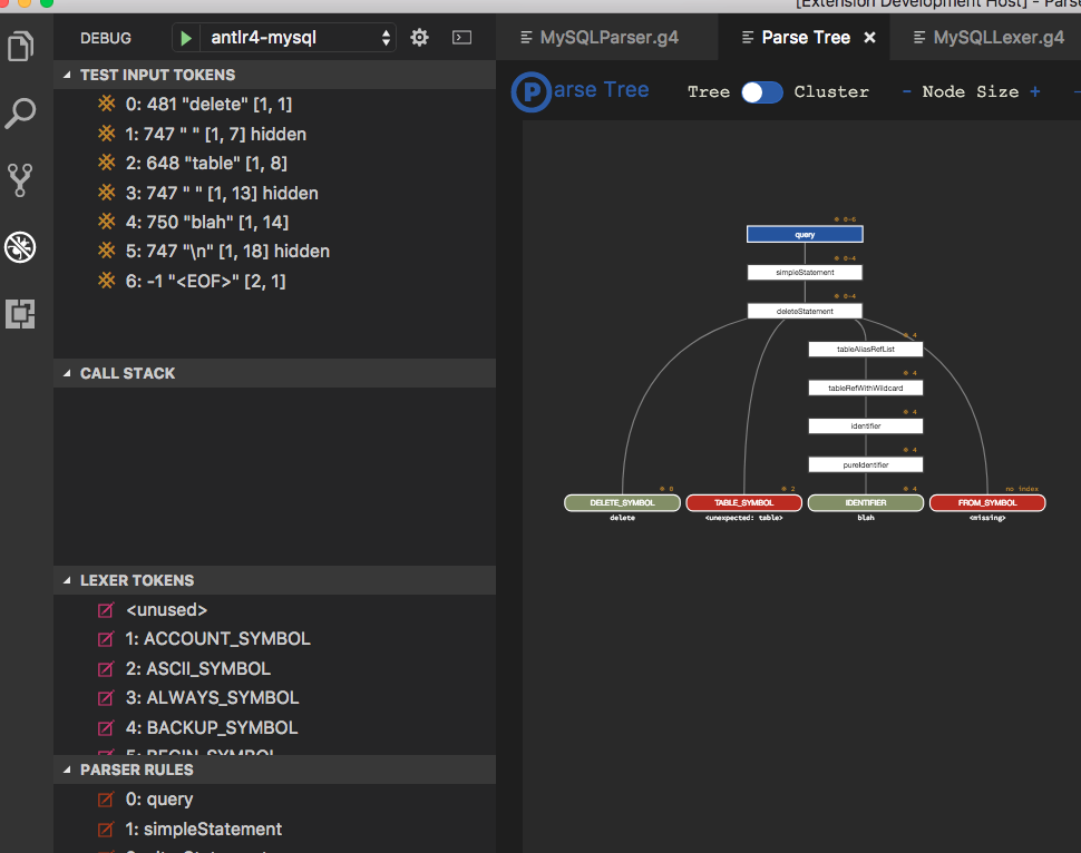 parse tree · Issue #20 · mike-lischke/vscode-antlr4 · GitHub