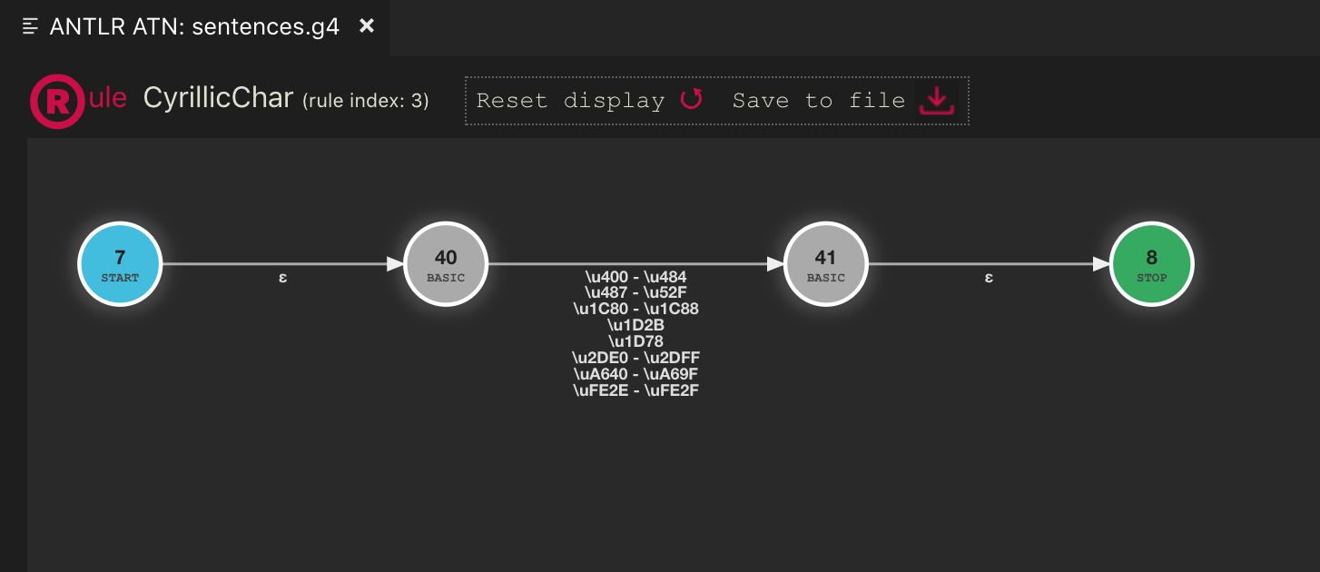 Lexer fails to lex valid input · Issue #406 · tunnelvisionlabs/antlr4ts ...