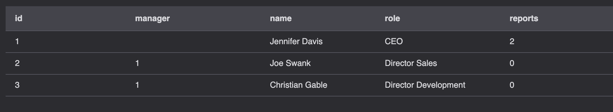 Can T Get The Tree To Show Up · Issue 141 · Autodesk React Base Table · Github
