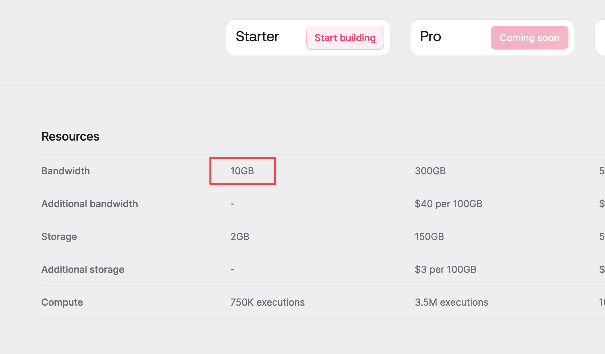 馃摎 Documentation Inconsistent Bandwidth On Pricing Page 路 Issue 6368 路 Appwriteappwrite 路 Github