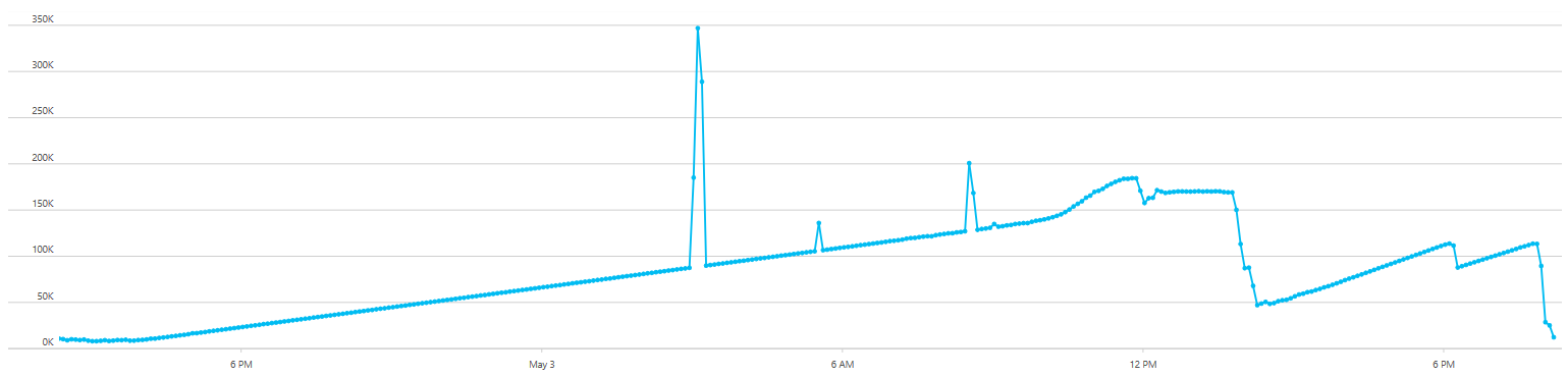 Change Feed Processor v1.3.x Leaks Connections · Issue #494 · Azure ...