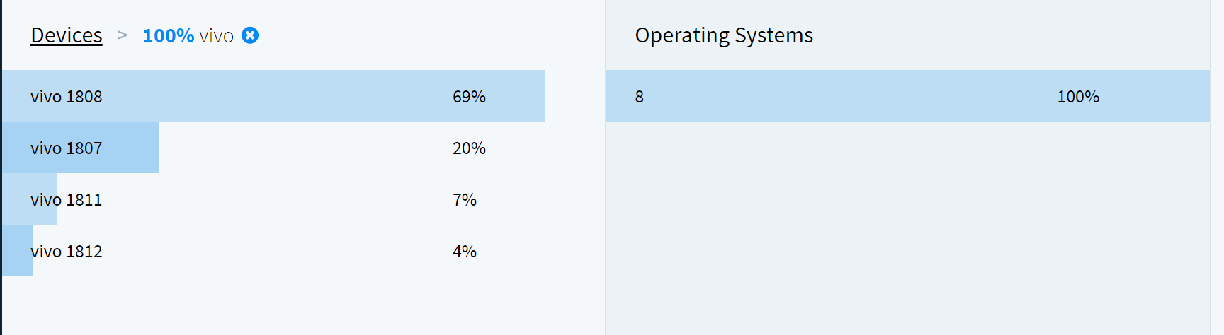 OneSignalChromeTab.java line 73 ('boolean java.lang.Boolean.booleanValue()' on a null object ...