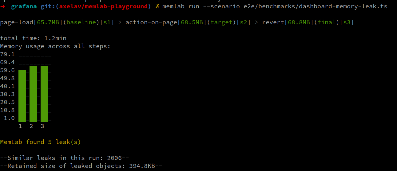 Dashboard: Research performance issues in dashboards · Issue #56316 ...