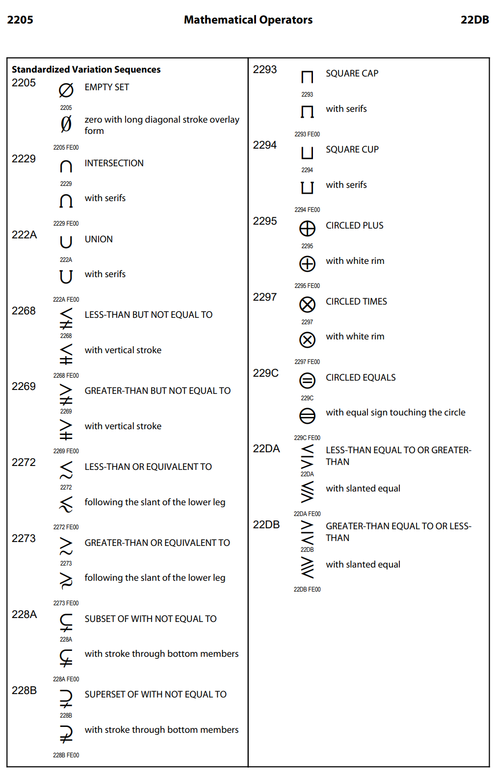 SVS support (zero) · Issue #1534 · be5invis/Iosevka · GitHub