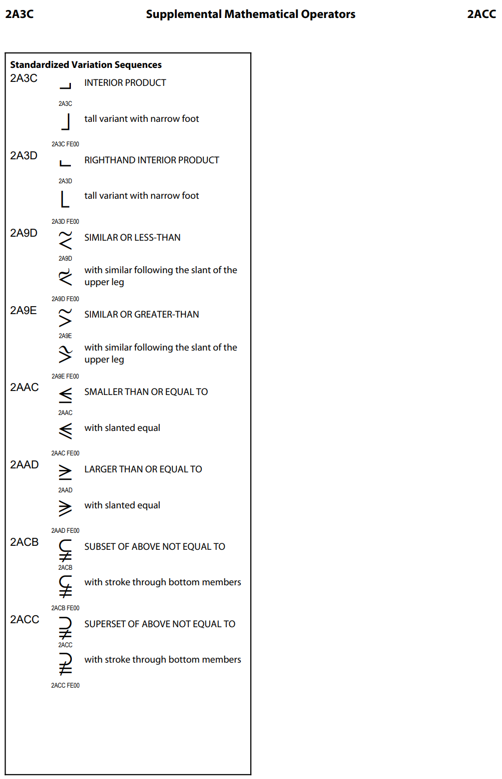 SVS support (zero) · Issue #1534 · be5invis/Iosevka · GitHub