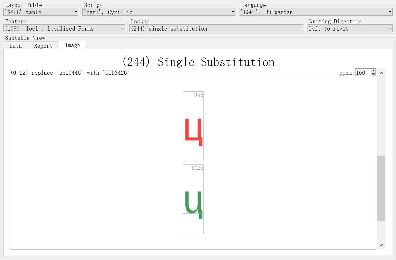 Bulgarian letter · Issue #406 · be5invis/Iosevka · GitHub