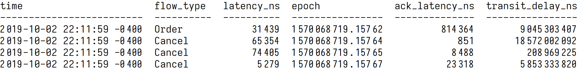 Add a ligature for grouping digits of numeric literals to improve ...