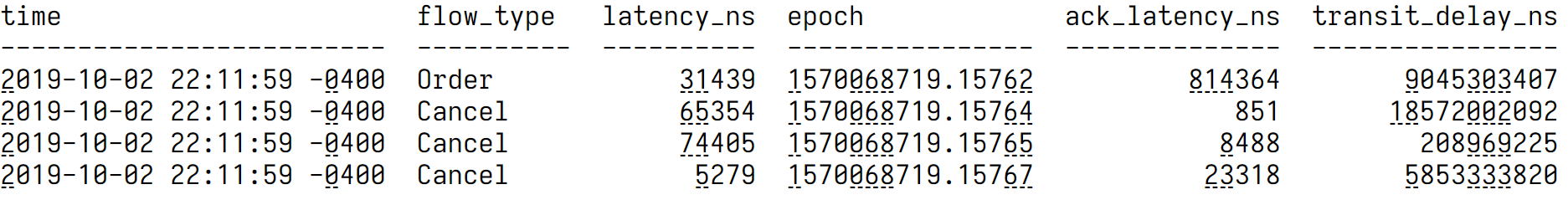 Add a ligature for grouping digits of numeric literals to improve readability · Issue #453 ...
