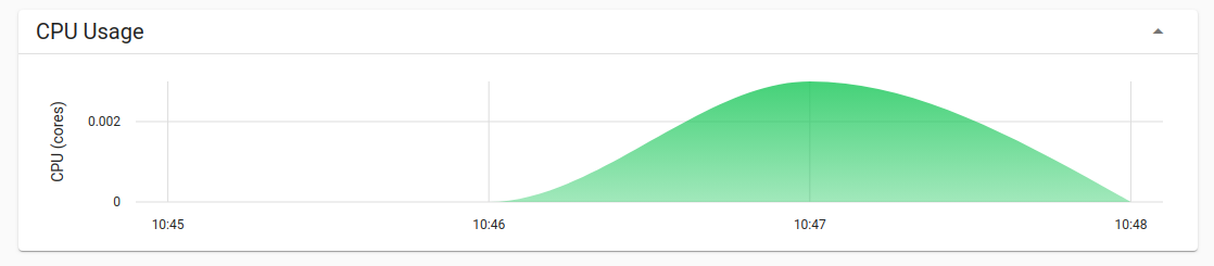 Setting a minimal "Max Y axis" for (CPU) graphs. · Issue #4995 ...