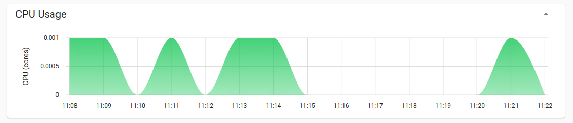Setting a minimal "Max Y axis" for (CPU) graphs. · Issue #4995 ...