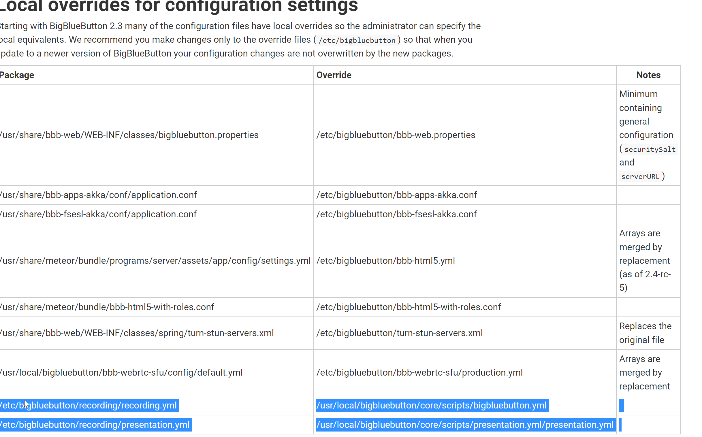 Docs: switched entry in config file overrides · Issue #16084 · bigbluebutton/bigbluebutton · GitHub