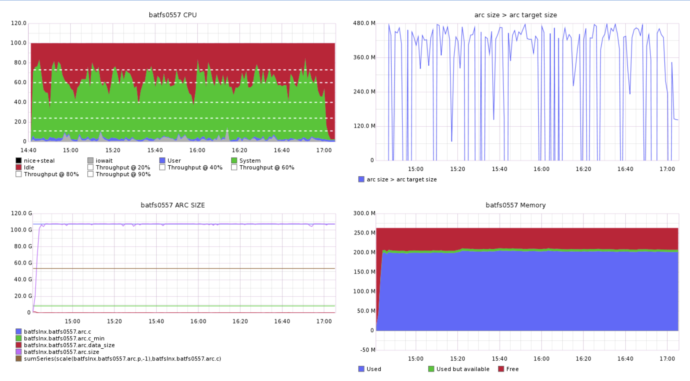 zfs_prune NUMA logic bug with Linux's super_cache_scan · Issue #12433 · openzfs/zfs · GitHub