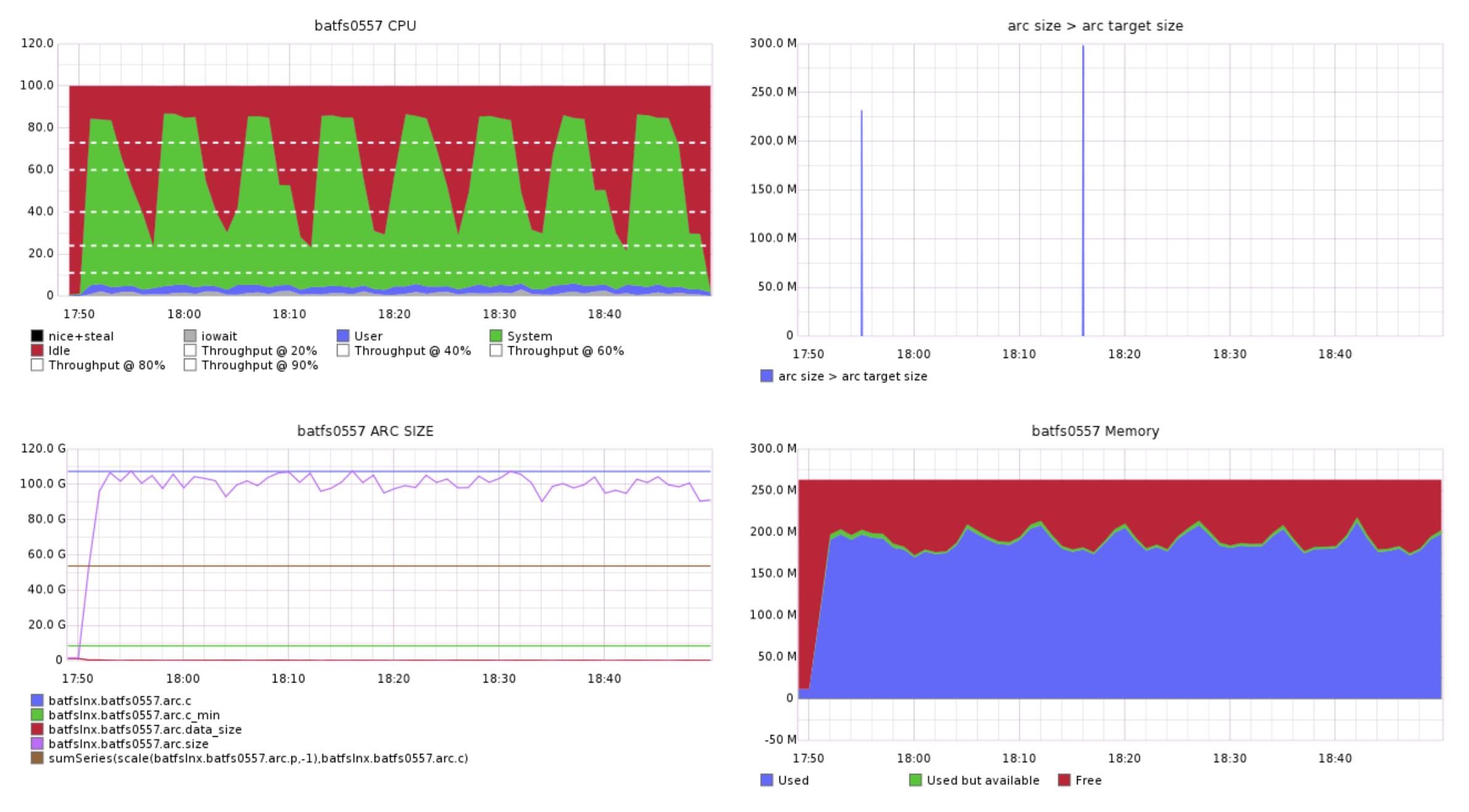 zfs_prune NUMA logic bug with Linux's super_cache_scan · Issue #12433 · openzfs/zfs · GitHub