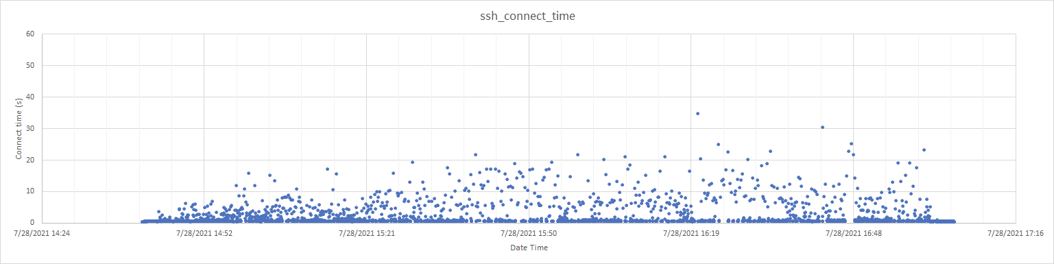 zfs_prune NUMA logic bug with Linux's super_cache_scan · Issue #12433 · openzfs/zfs · GitHub