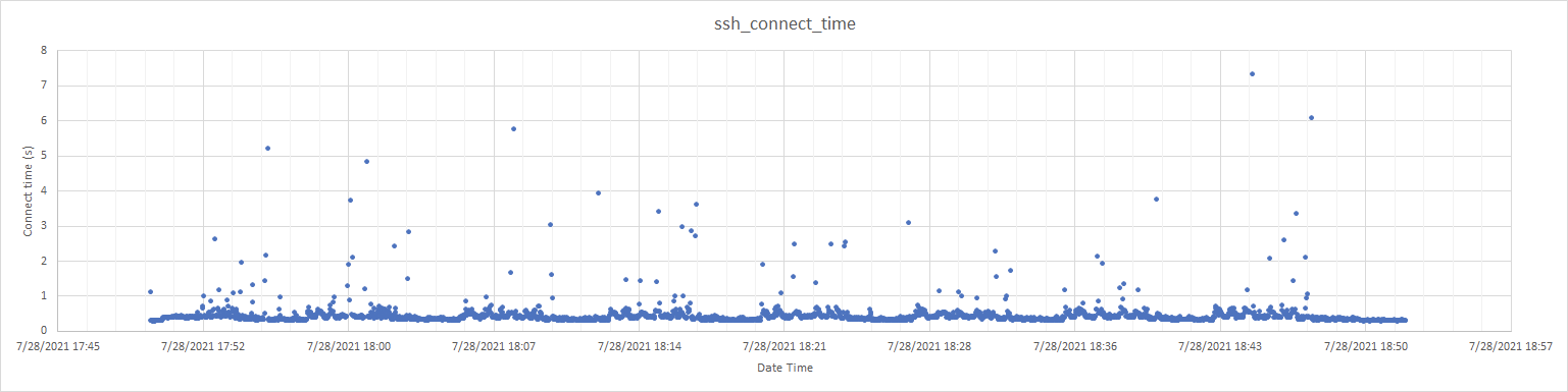 zfs_prune NUMA logic bug with Linux's super_cache_scan · Issue #12433 · openzfs/zfs · GitHub