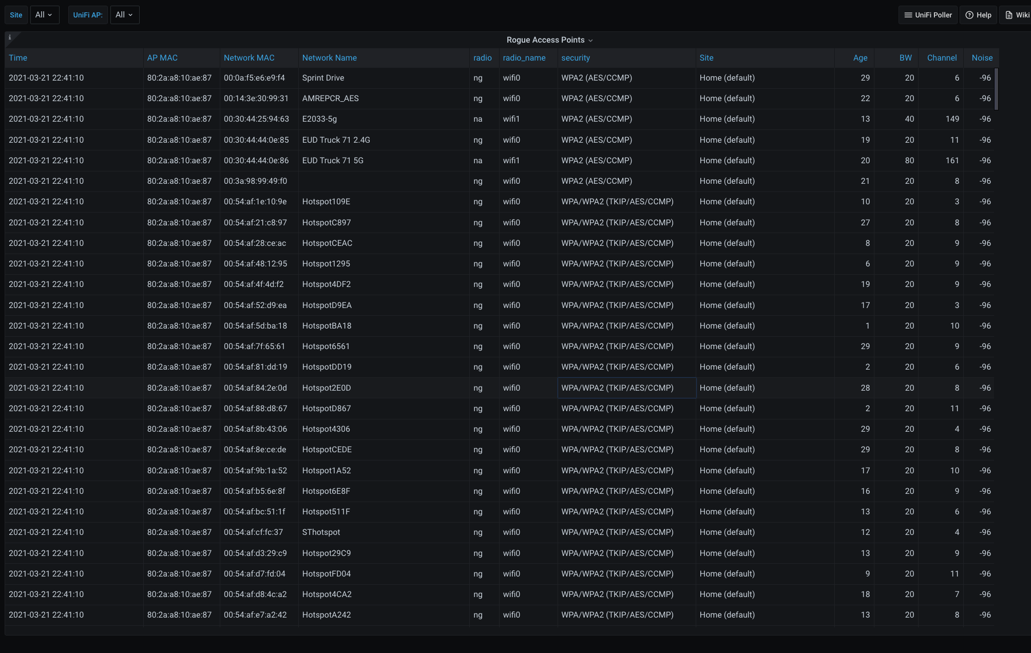 unifi-poller+unifi: Support neighbouring AP/rogue AP · Issue #268 · unpoller/unpoller · GitHub