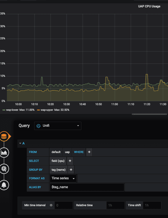 UniFi Controller logs out Poller after 30 second interval · Issue #89 · unpoller/unpoller · GitHub