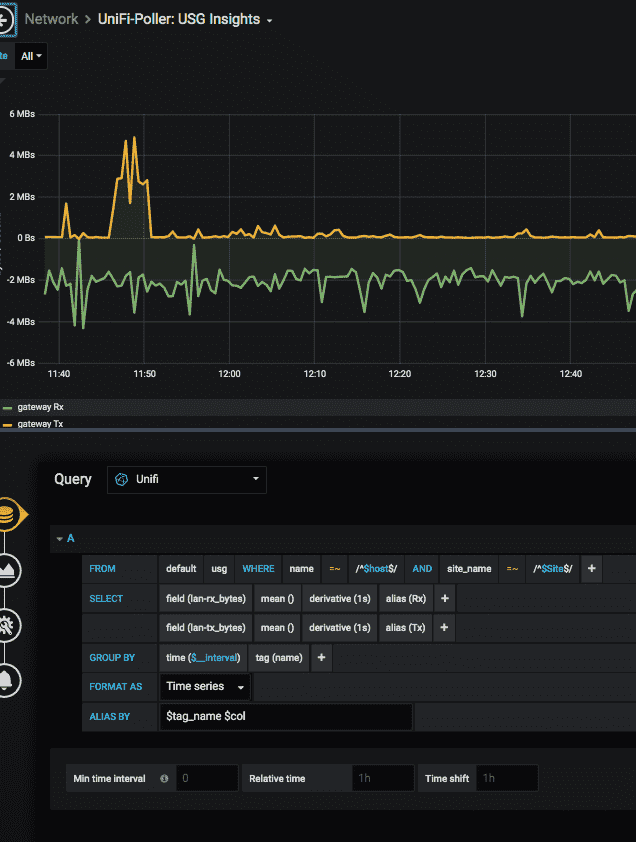 TROUBLESHOOTING WITHIN, PLEASE READ: No data in Grafana · Issue #77 · unpoller/unpoller · GitHub