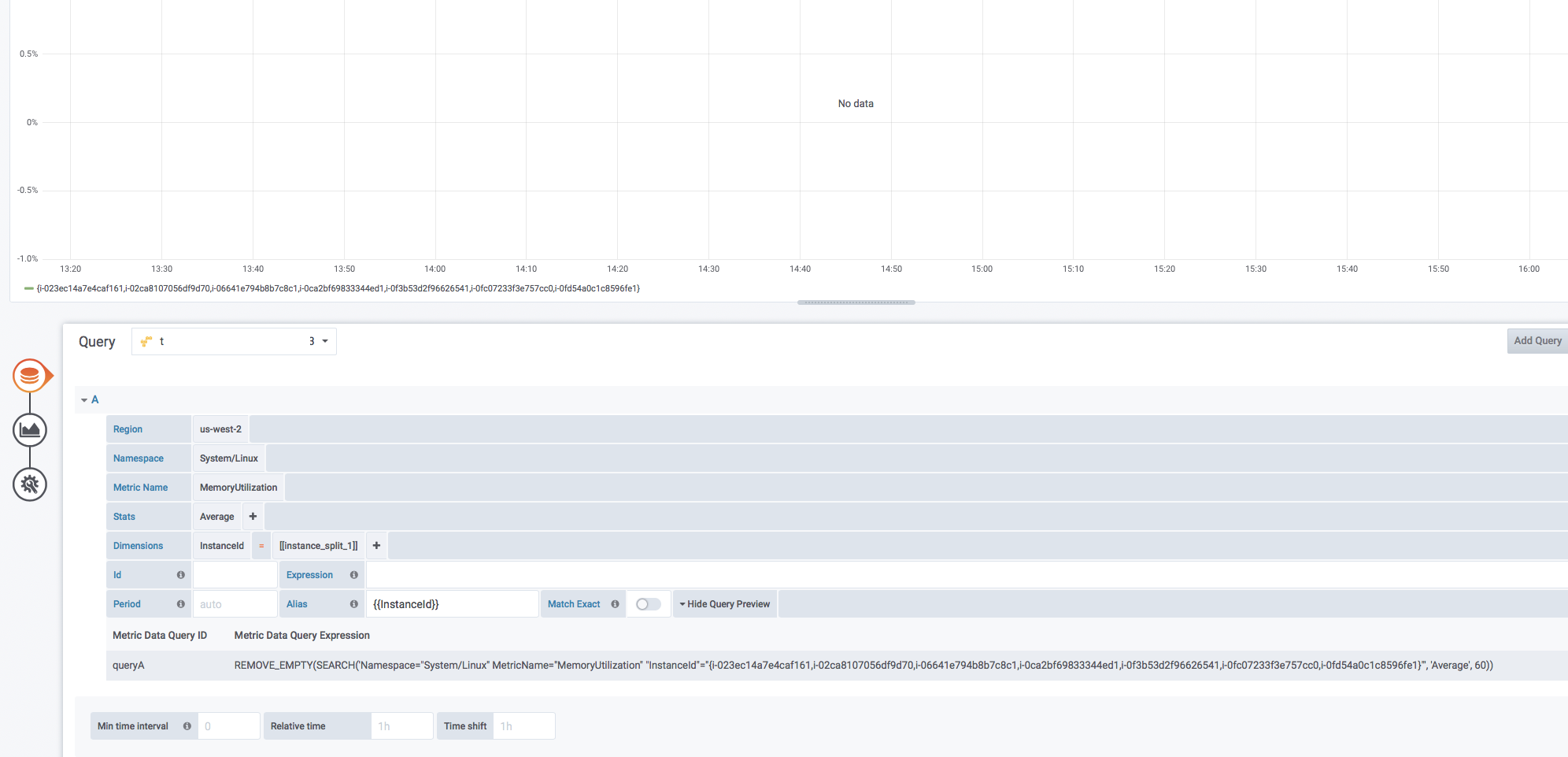 CloudWatch variables not split when using All without Multi-value ...
