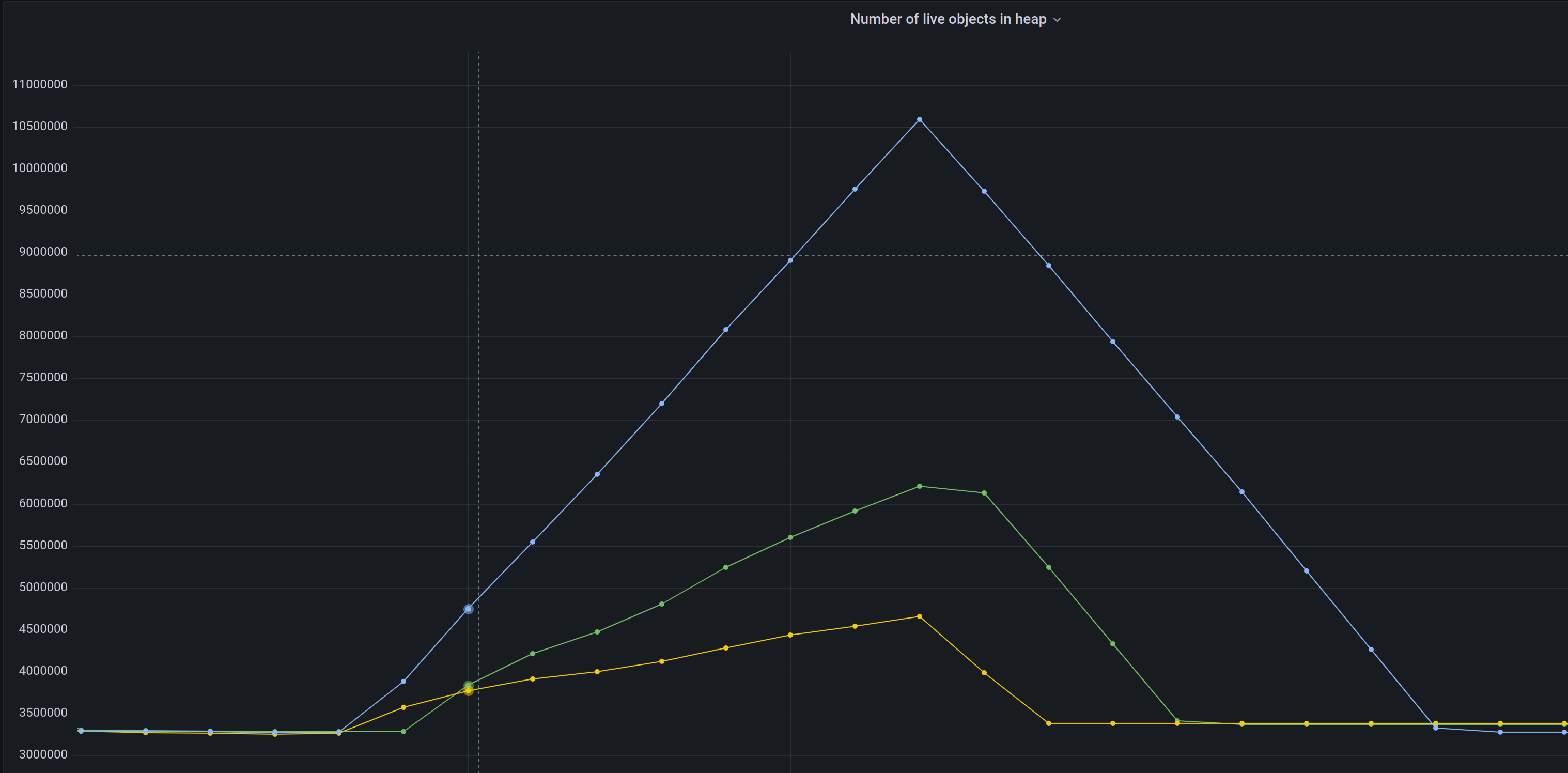 Snapshot frequency may become very high · Issue #6854 · redpanda-data/redpanda · GitHub