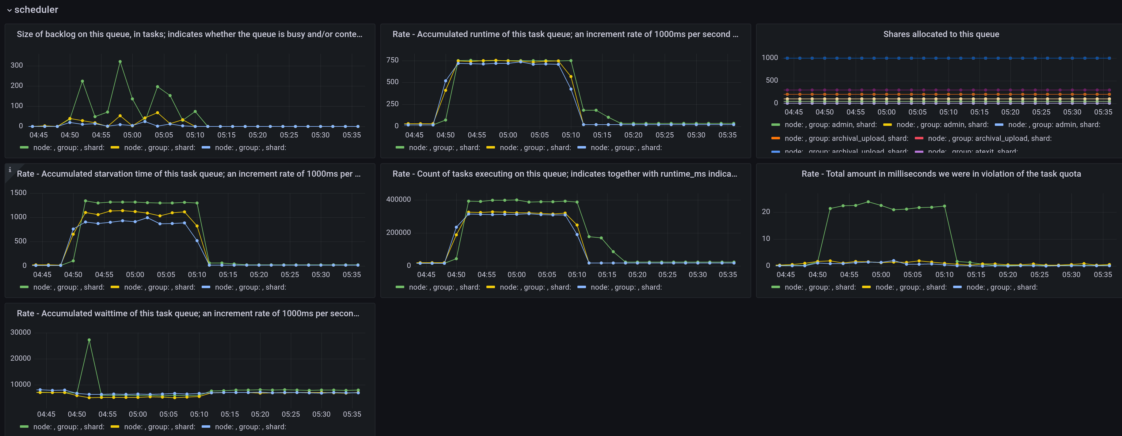 Snapshot frequency may become very high · Issue #6854 · redpanda-data/redpanda · GitHub