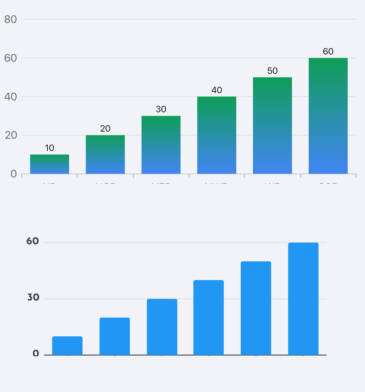Support Gradient For Bar Chart Issue 340 Google charts GitHub