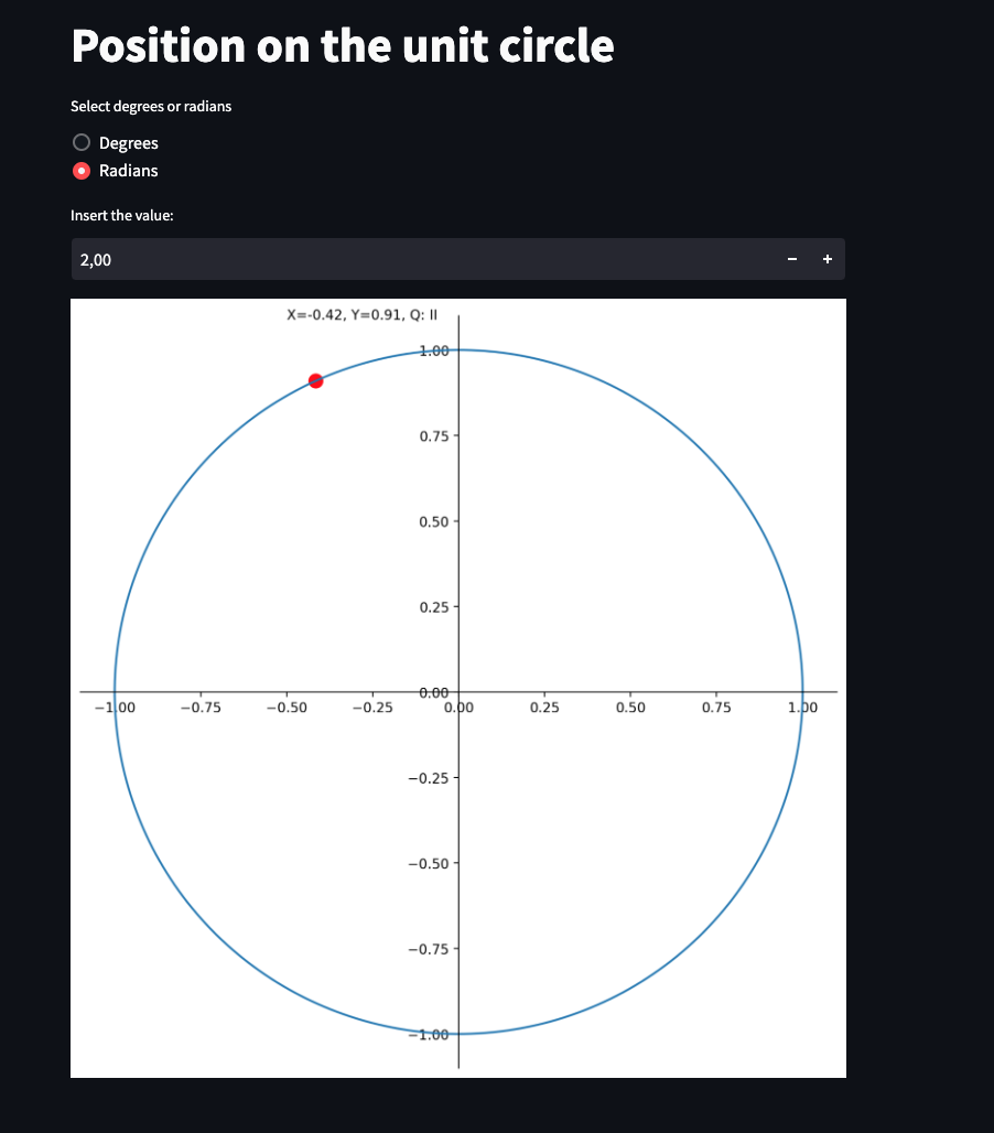 GitHub - adalseno/unit_circle: A funny simple project to display the ...